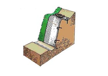 Geomats for Filtration and Soil Protection - The Water Network | by AquaSPE