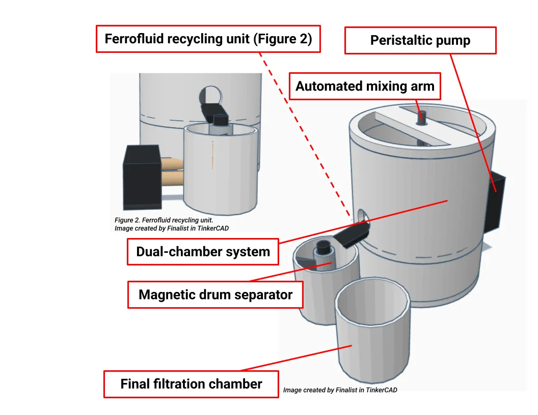 High School Student Invented a Filter That Eliminates 96 Percent of ...